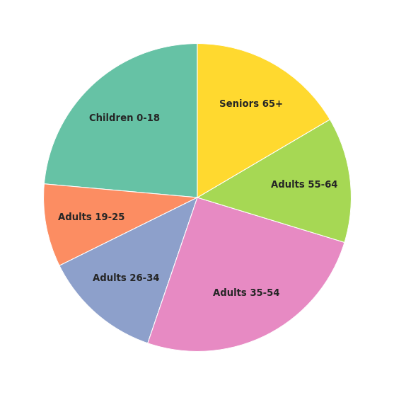How To Customize Pie Charts Using Matplotlib Proclus Academy